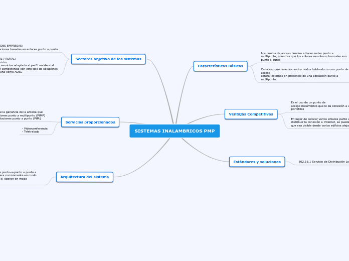 TAREA 5 Enlaces PMP - Mind Map